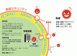 ISM Web store 資料集 || ISMS,プライバシーマークのさまざまな資料と役立つリンク集