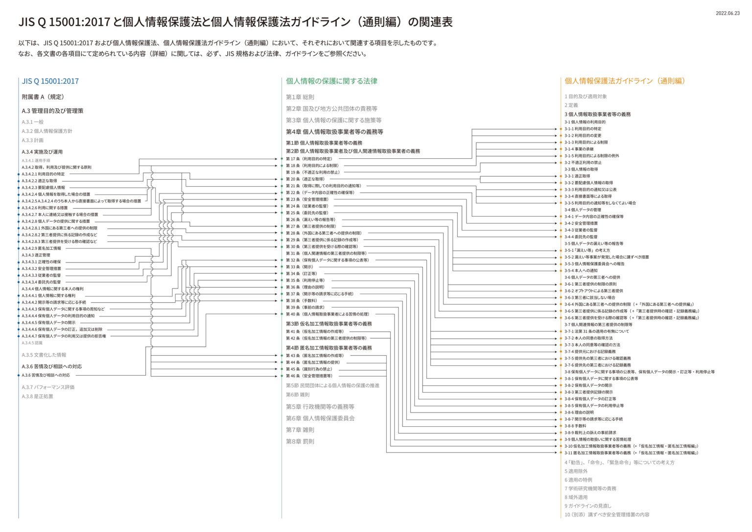 令和4年改正の個人情報保護法のポイント解説 || ISM Web store 資料集