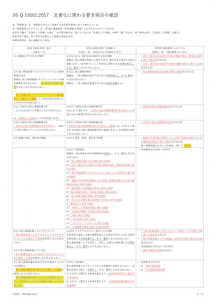 ISMS（ISO27001）に関連する法令等の一覧 || ISM Web store 資料集