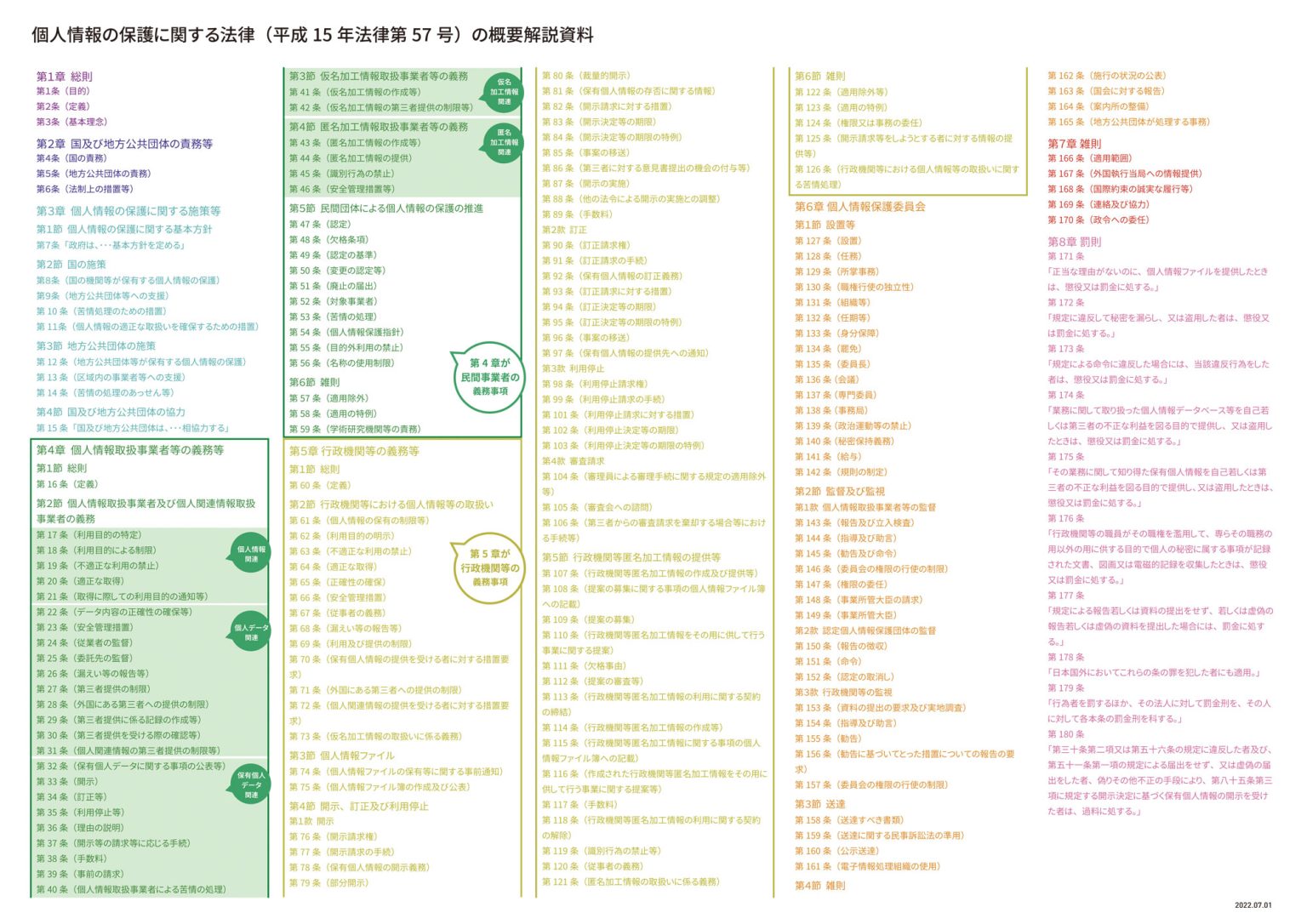 令和4年改正の個人情報保護法のポイント解説 || ISM Web store 資料集