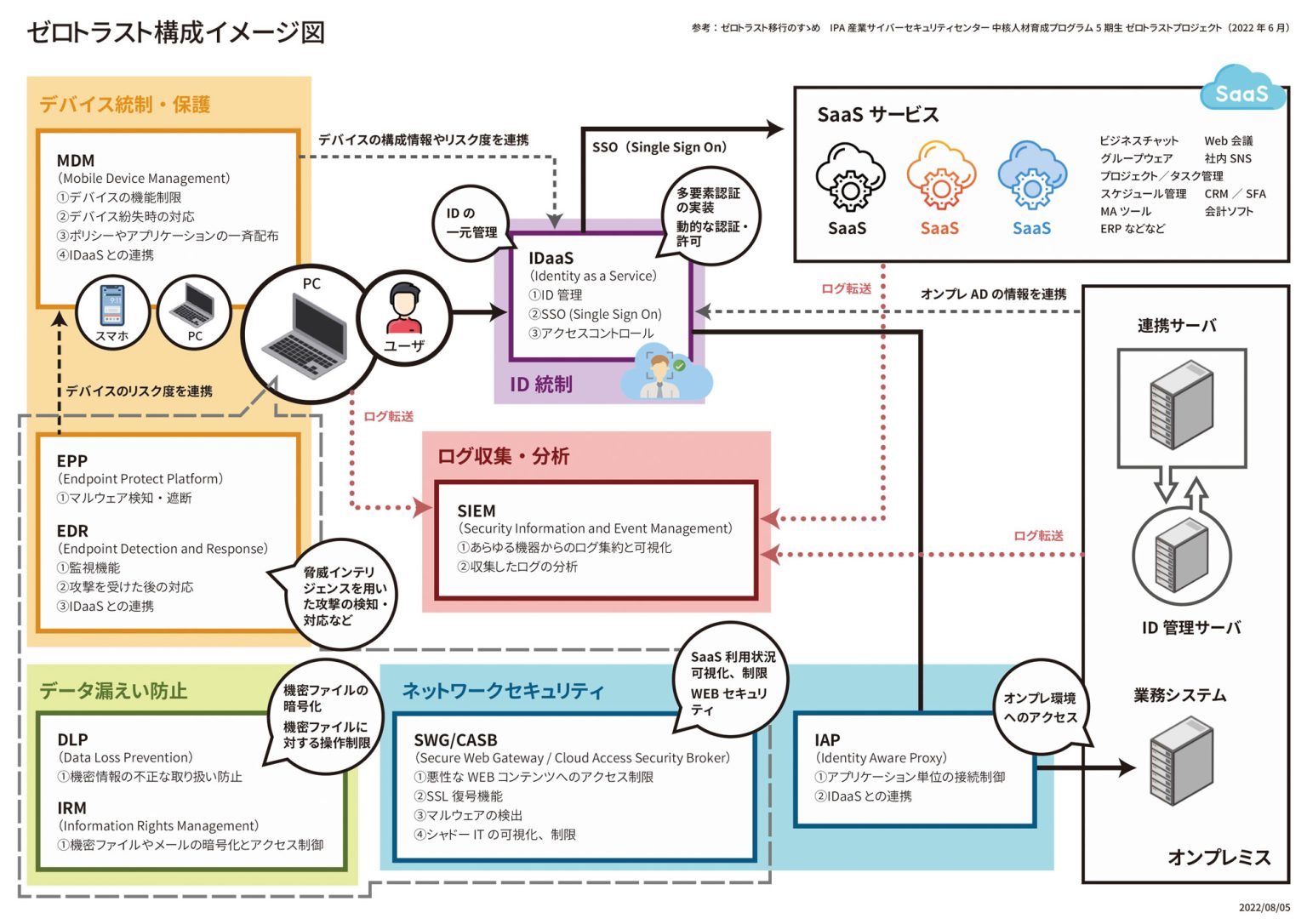 ISMS解説資料 || ISM Web store 資料集